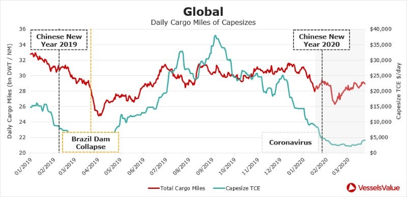 The Impact of Coronavirus on the Global Shipping and Cruise Sectors