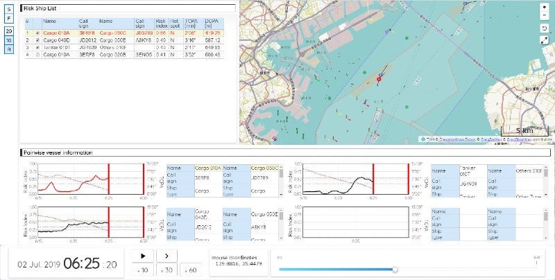 Preventing ship collisions: is technology the answer?