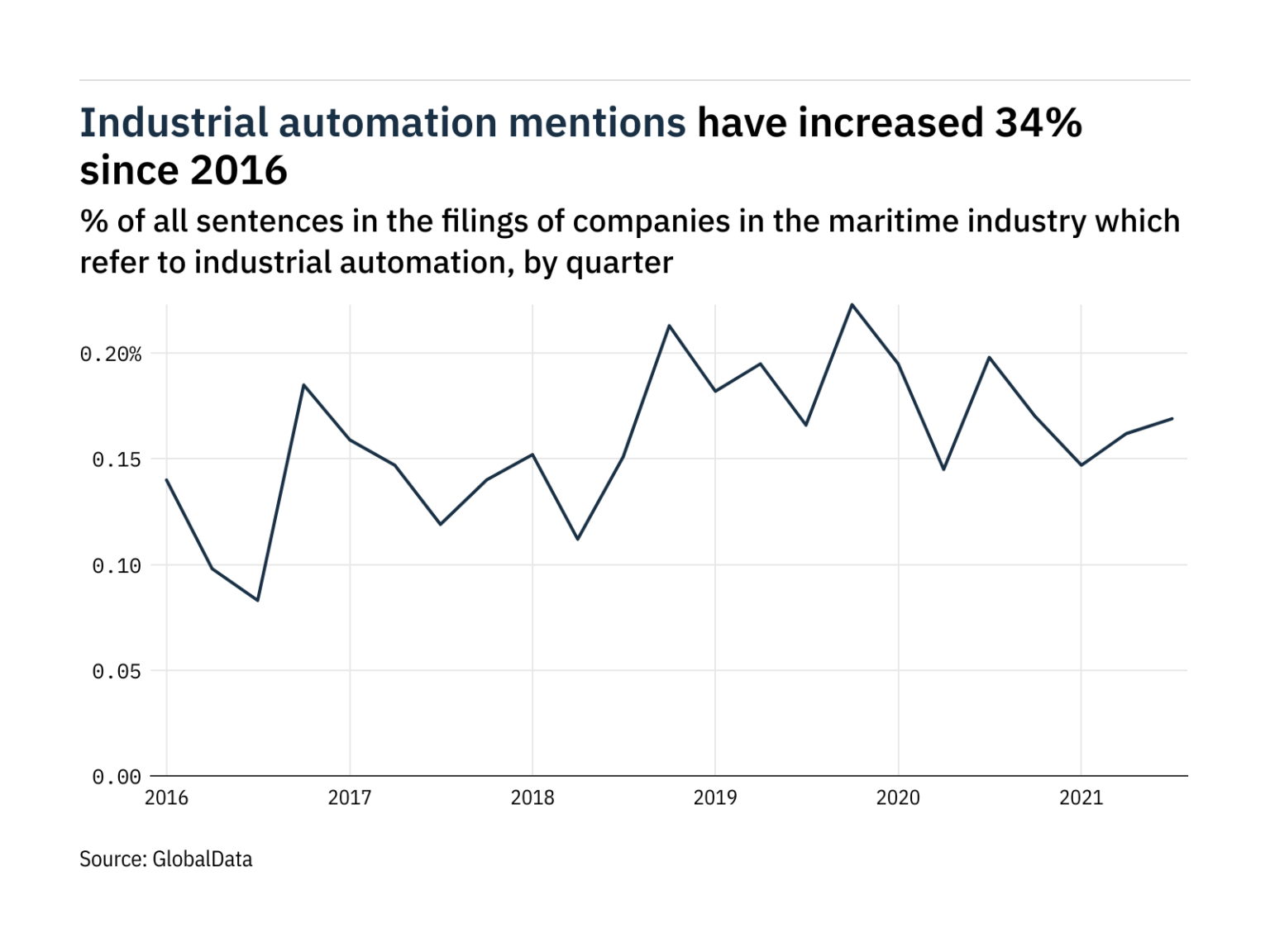 Greatship Maya - Multi-Purpose Supply and Support Vessel - Ship Technology