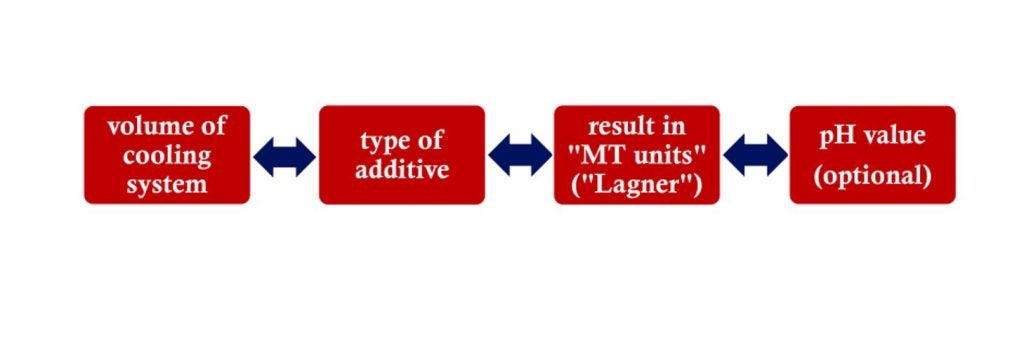 MT COOLANT CHECK (patent pending) - Ship Technology