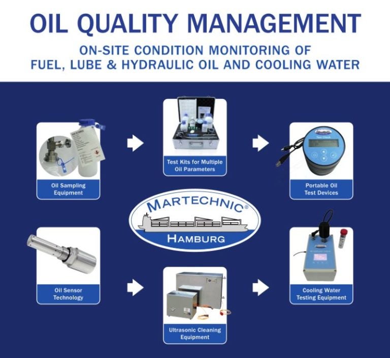 Martechnic - Ship Technology