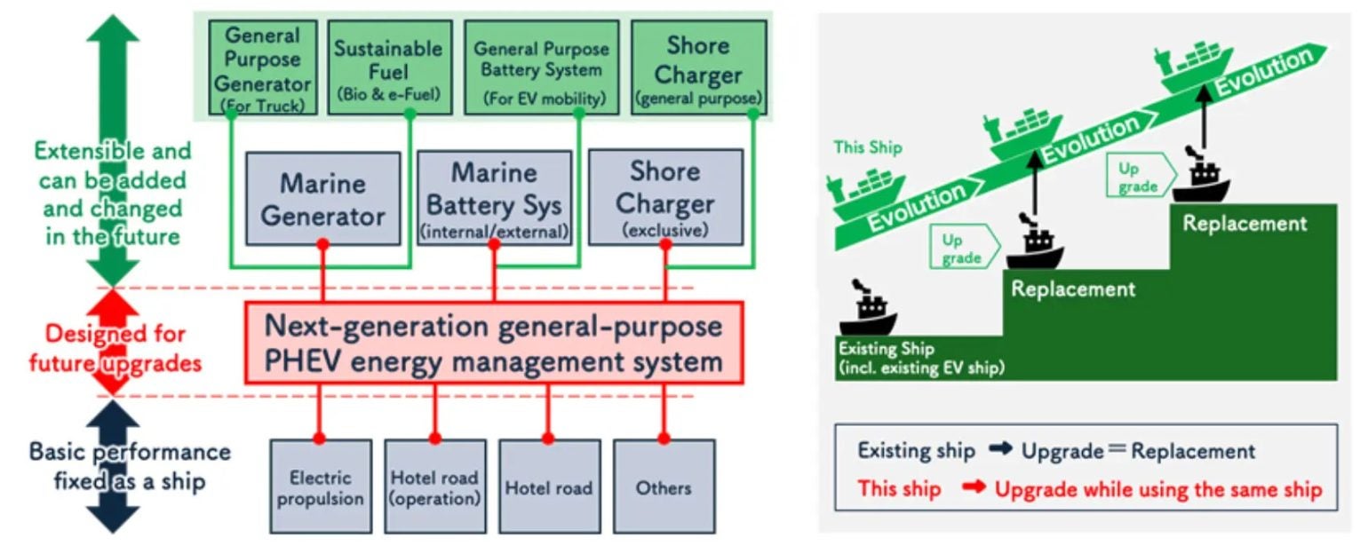 Japan’s Imoto and Marindows developing zero-emission ship - Ship Technology